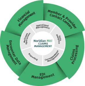 Noridian Medicaid Support | Optimizing State Healthcare Programs