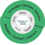 Noridian Medicaid Support | Optimizing State Healthcare Programs