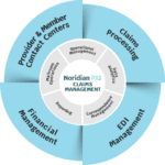 Health Plan Administration | Scalable Solutions by Noridian