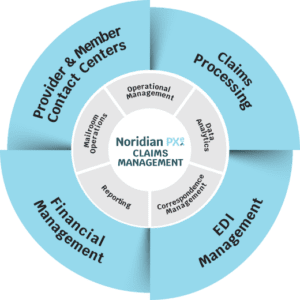 Health Plan Administration | Scalable Solutions by Noridian