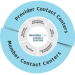 Health Plan Administration | Scalable Solutions by Noridian