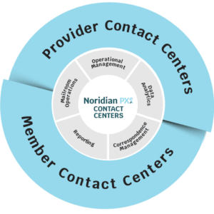 Health Plan Administration | Scalable Solutions by Noridian