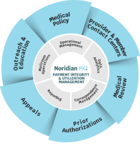 Health Plan Administration | Scalable Solutions by Noridian