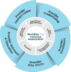 Health Plan Administration | Scalable Solutions by Noridian