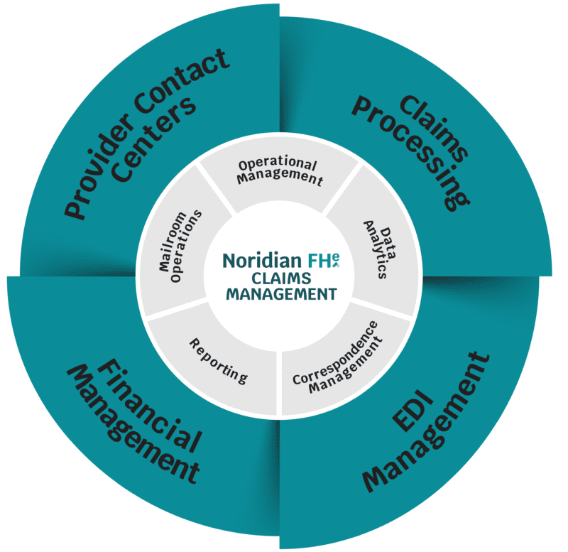 Noridian Federal Services | Expert Federal Administration Solutions
